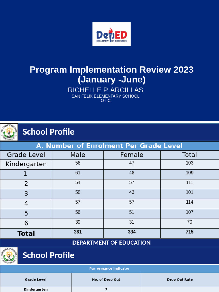 San Felix Final PIR Template | PDF | Learning