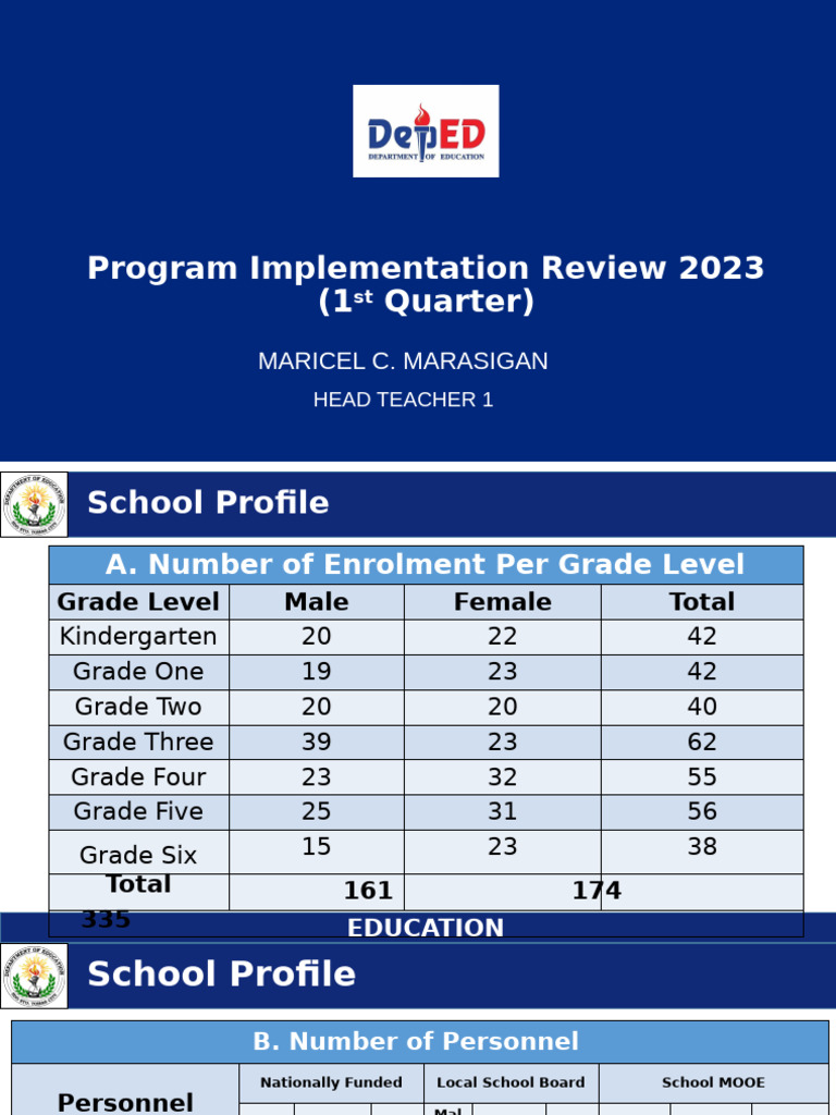 Sces Program Implementation Review 2022 2023 | PDF | Monitoring And Evaluation | Disaster Risk ...