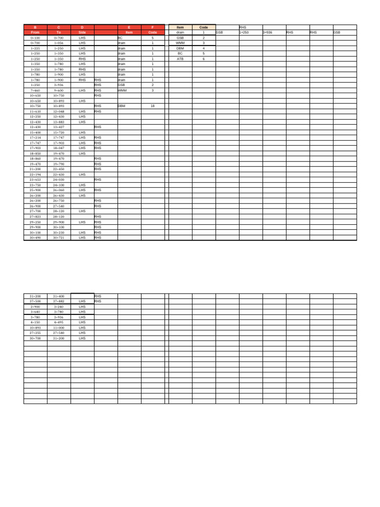 Progress Strip Chart | PDF