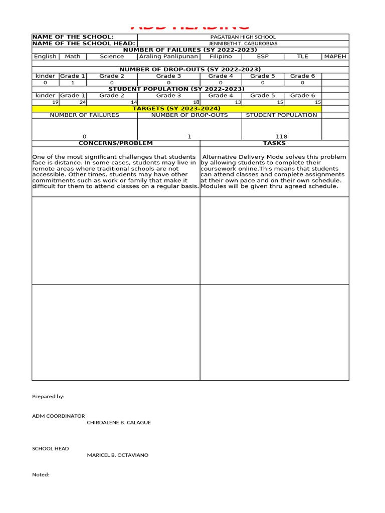 School Adm Action Plan | PDF