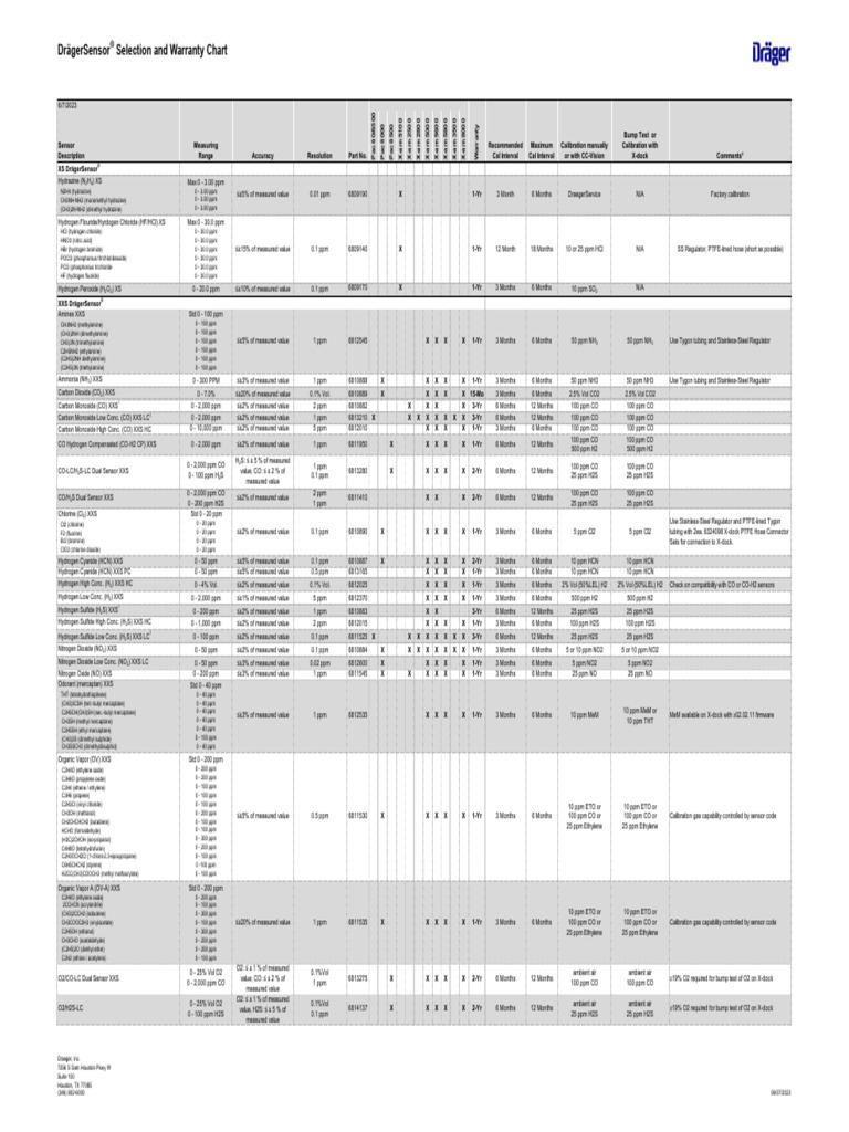 HCl Sensor Calibration Guide 2023 | PDF | Chemical Substances ...