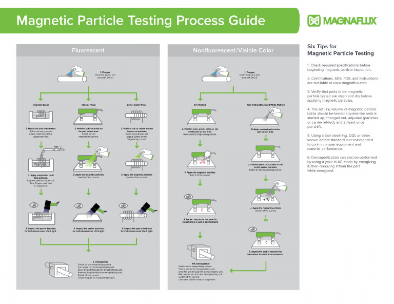 How-to-Do-Magnetic-Particle-Inspection | PDF