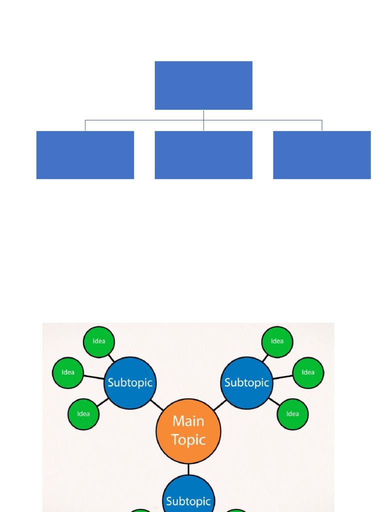 Graphic Organizer Example | PDF