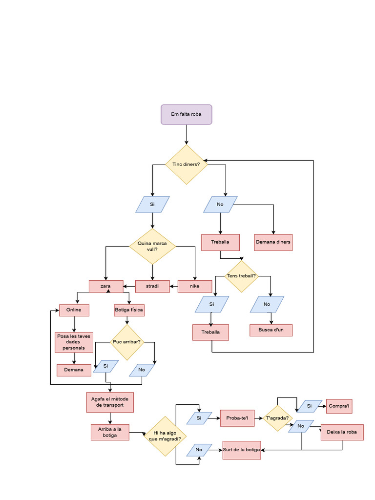 Prova 1 (1) .Drawio | PDF