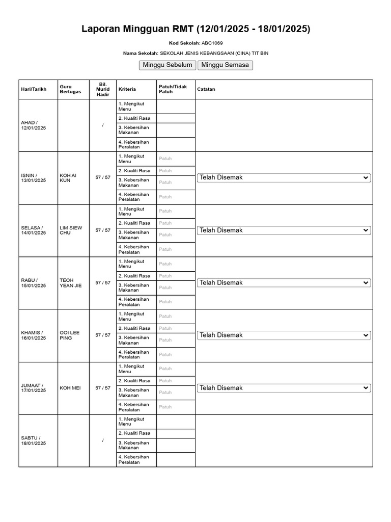 Laporan Mingguan RMT 13.1.2025 | PDF