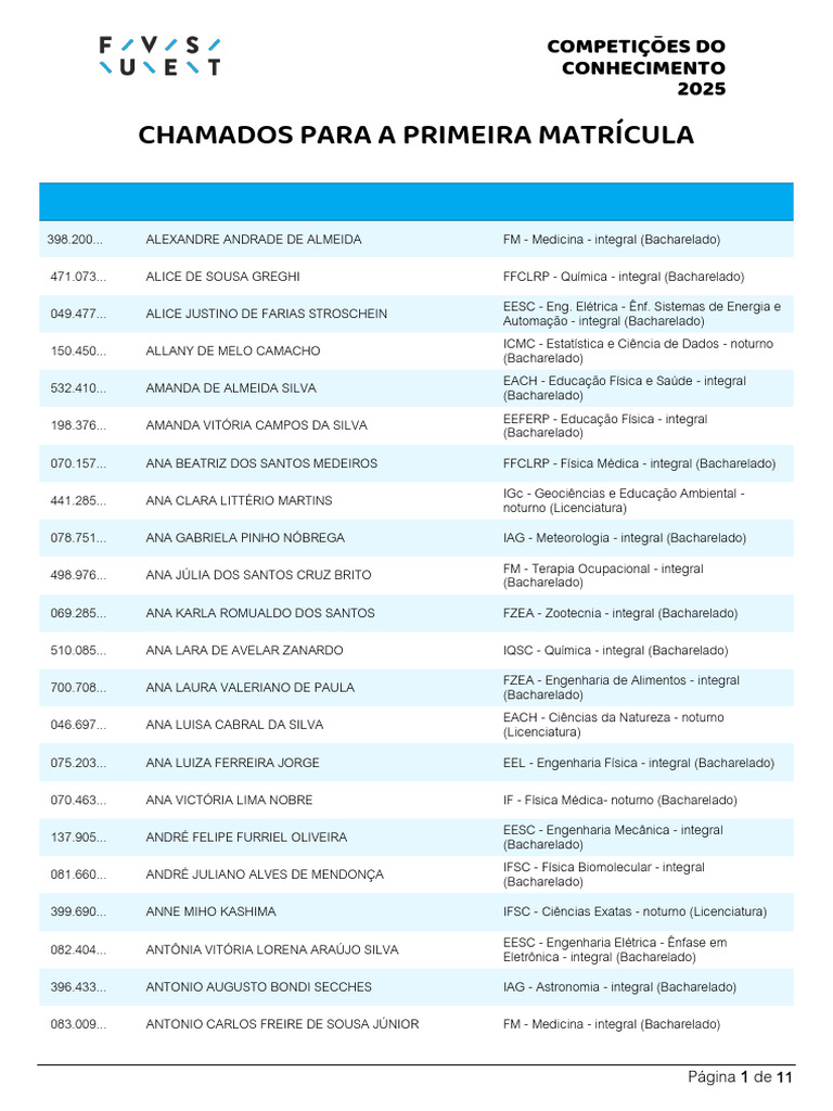 Competicoes Do Conhecimento 1 Chamada | PDF | Diploma de bacharel | Engenharia