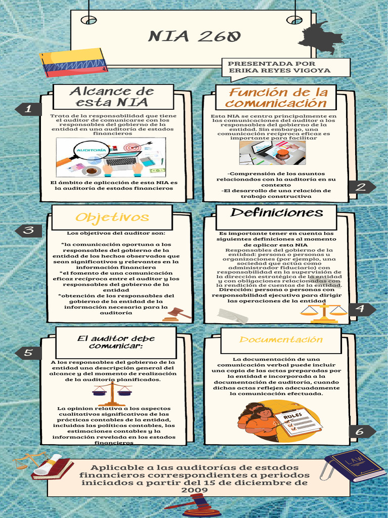 Infografia NIA 260 | PDF | Contralor | Auditoría