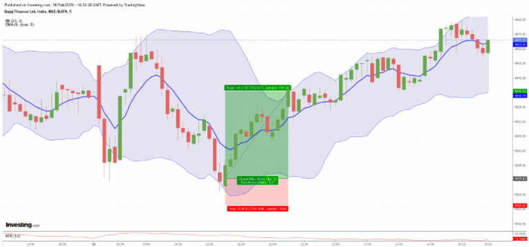 Value Investing - Visual Selection-4 | PDF