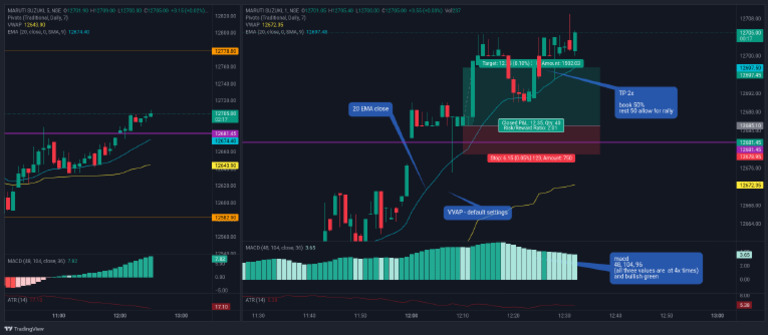 Value Investing - Visual Selection-2 | PDF