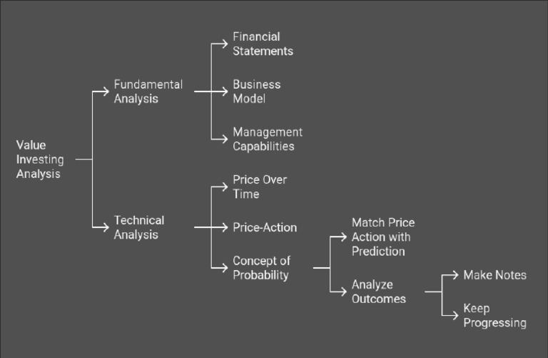 Value Investing - Visual Selection | PDF