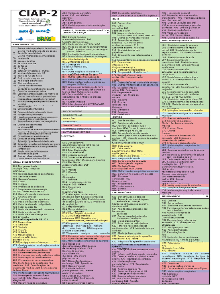 tabela_CIAP | PDF | Gravidez | HIV/AIDS