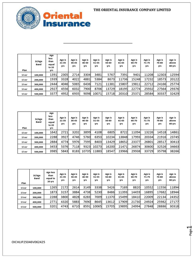 Oriental Insurance Family Floater Premiums 2024 | PDF | Insurance