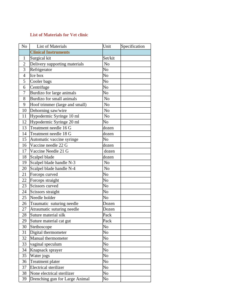 Vet Equipments For AHP Vet Clinic and LMC | PDF | Surgical Suture | Syringe