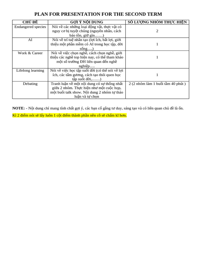 Plan For Presentation For The Second Term | PDF