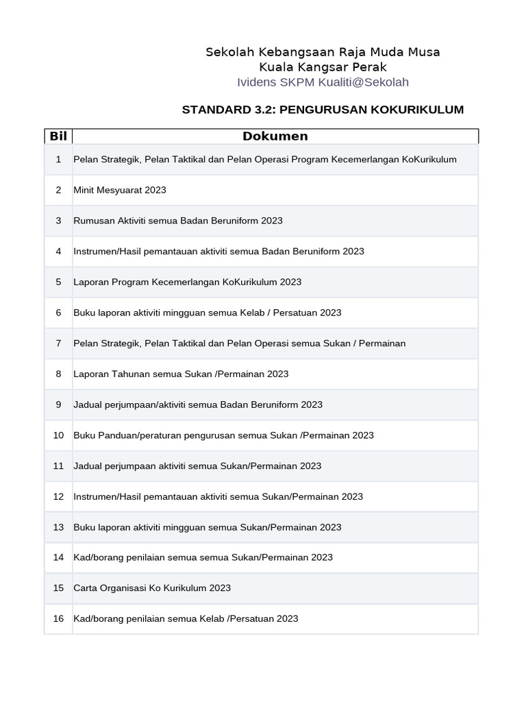Ividen SKPM Standart 3 Pengurusan Kurikulum | PDF
