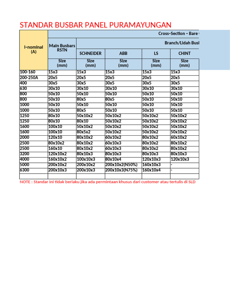 Busbar Panel Standards Overview | PDF | Power Engineering | Electric Power