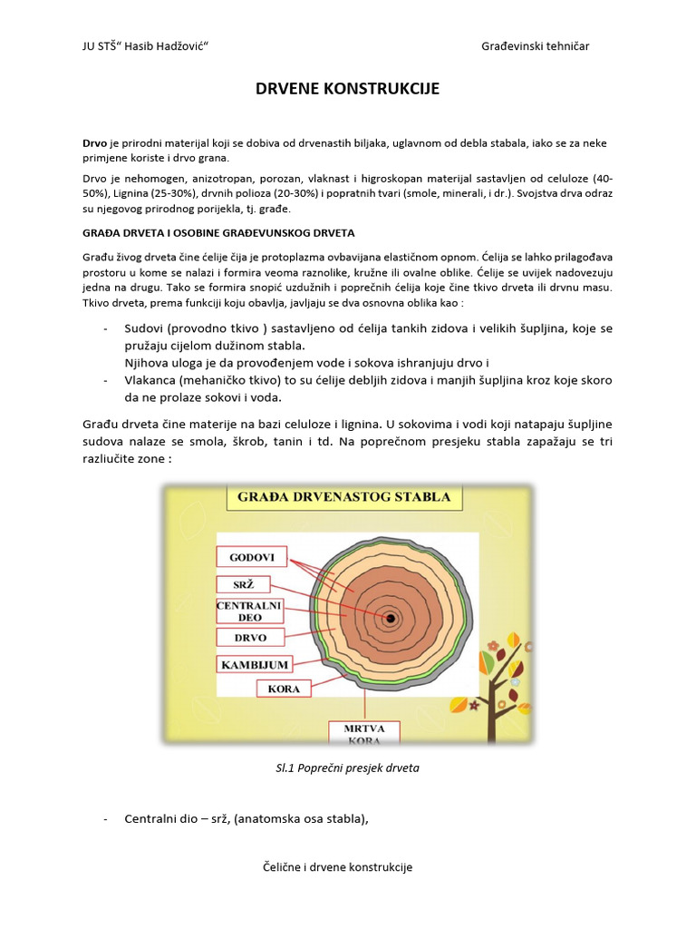 DRVENE KONSTRUKCIJE | PDF