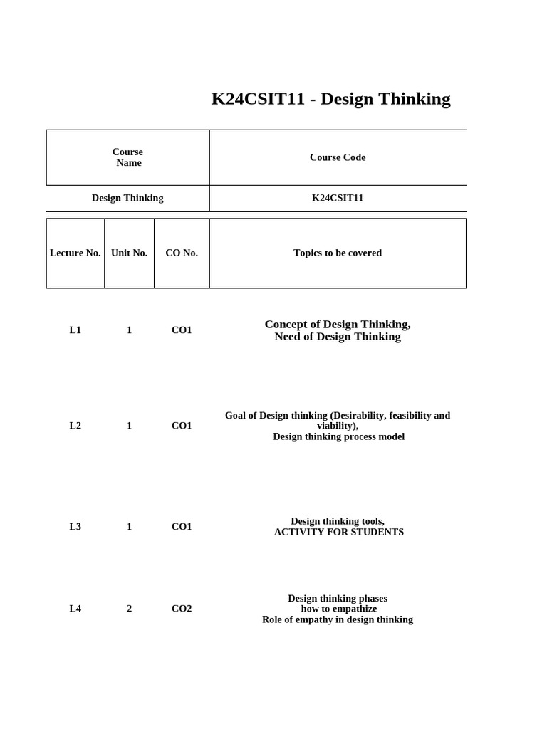 Design_Thinking_Lesson_Plan | PDF | Design Thinking | Prototype
