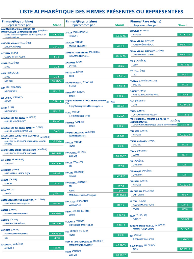 Liste Alphabetiques Des Firmes Vectorise | PDF