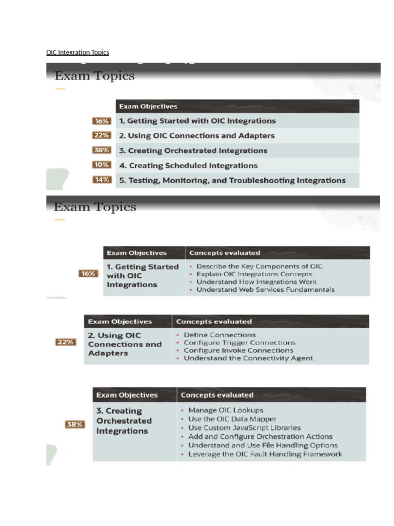 OIC Training Integration Topics | PDF
