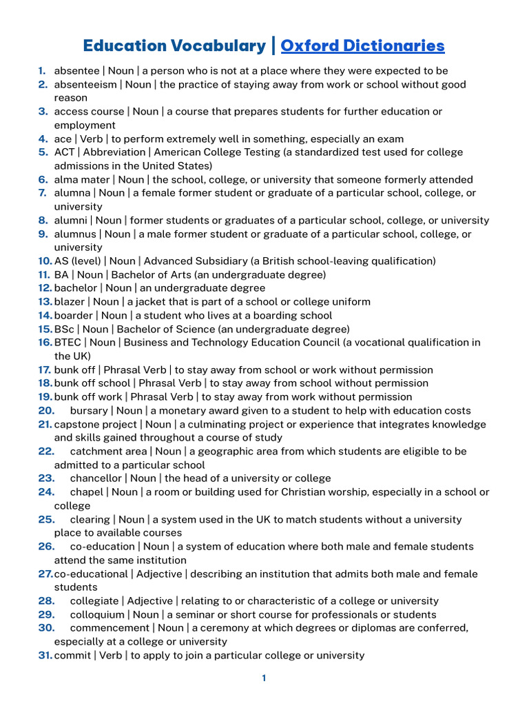 Education Vocabulary - Oxford Dictionaries | PDF | Noun | College