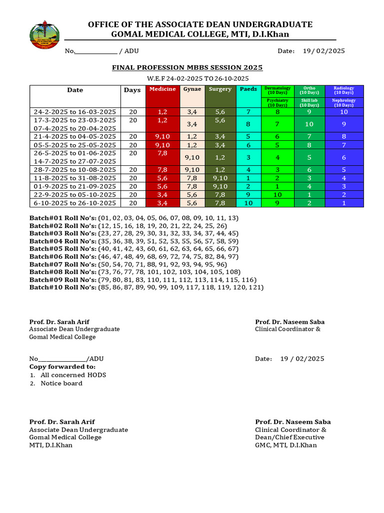 Final Year MBBS Ward Rotation Schedule | PDF | Medicine | Science Education