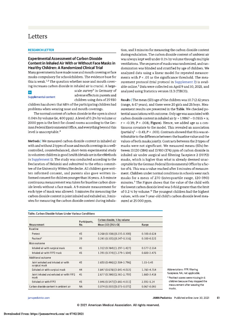 Carbon Dioxide From Masks | PDF