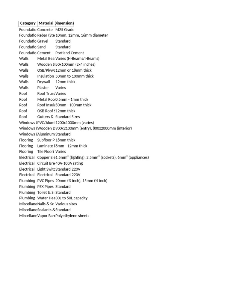 House Material List | PDF