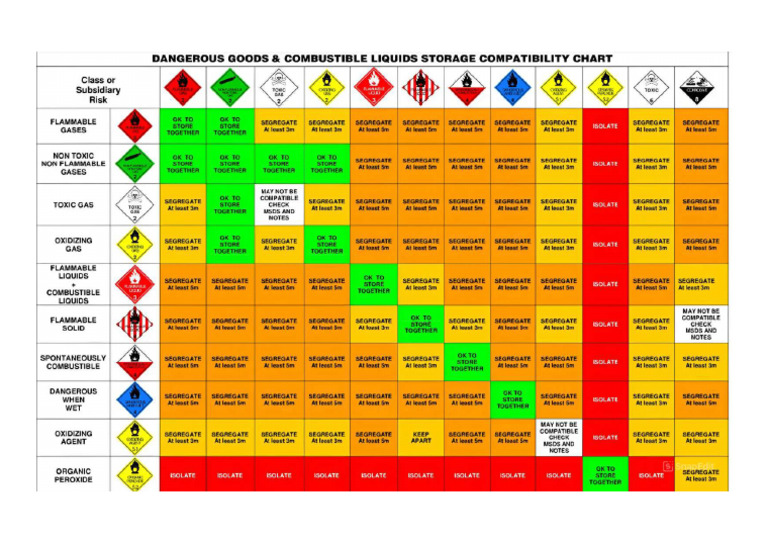 Compatibility Chart | PDF