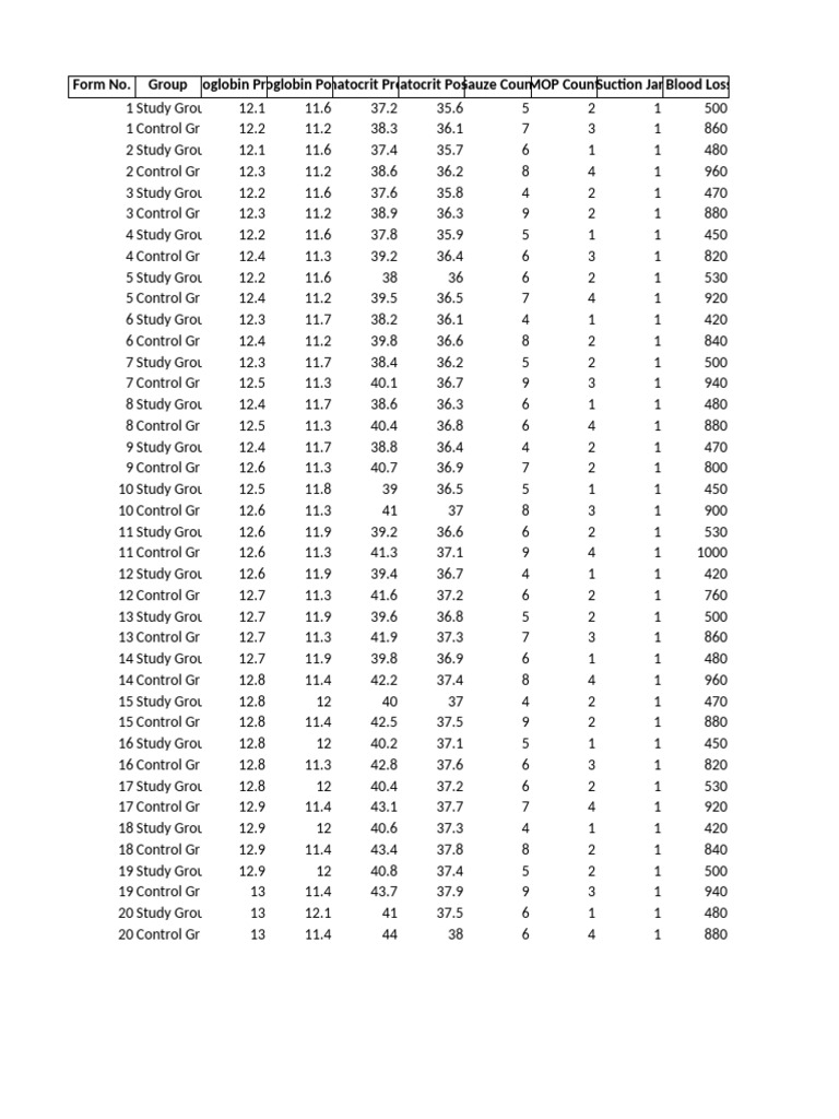 Tranexamic Acid Study Forms | PDF | Physiology | Hematology