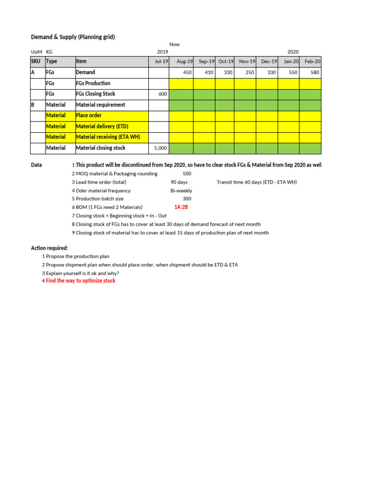 MRP Case Study: Demand & Supply Grid | PDF