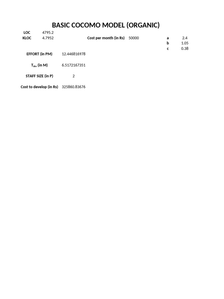 COCOMO Template | PDF