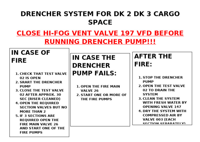 DRENCHER SYSTEM FOR DK 2 DK 3 CARGO SPACE USER INSTRUCTION | PDF