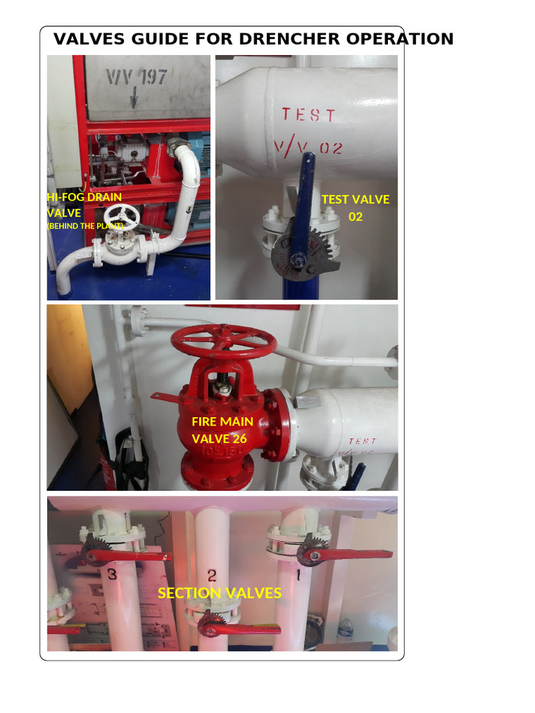 Drencher System Valve Guide | PDF