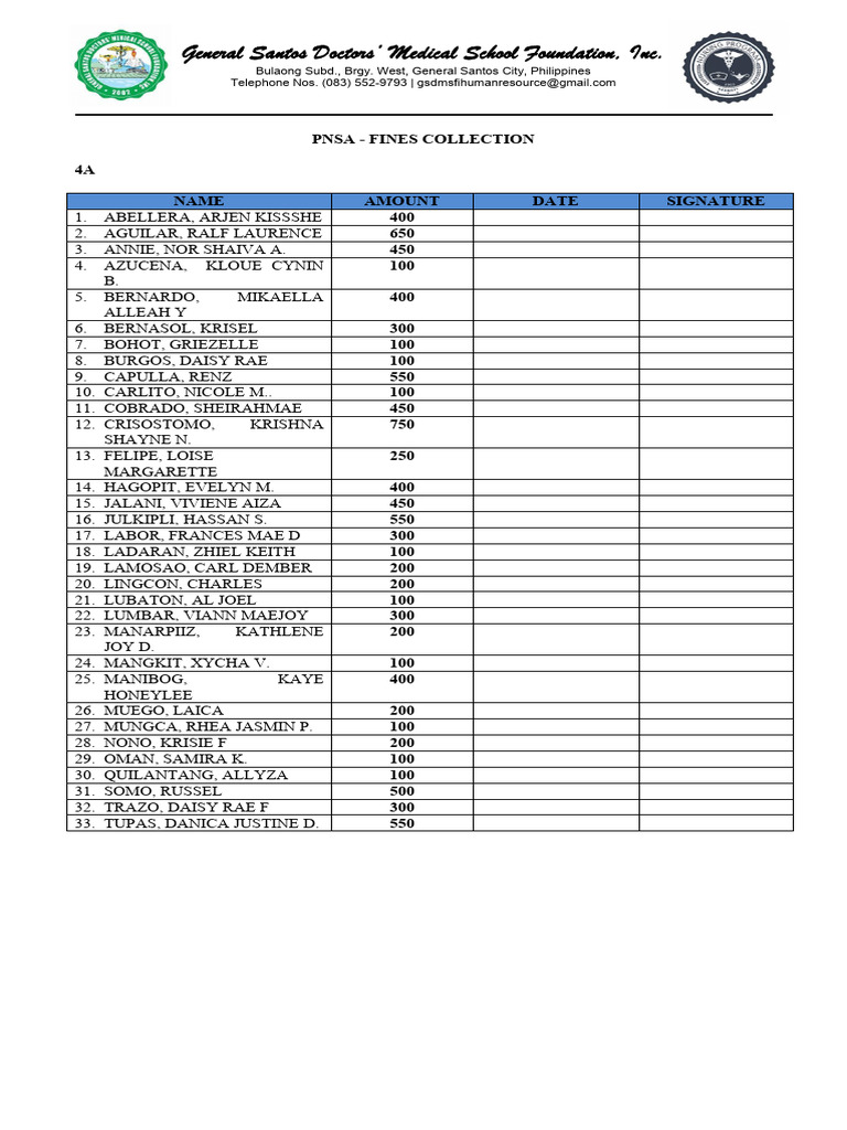 4th Year Fines Summary | PDF