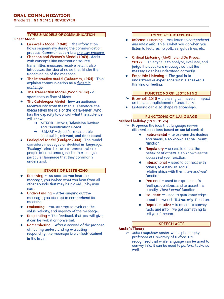 Transes Reviewer For Oral Communication - Q1 SEM 1 | PDF ...