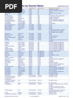CDC Vaccine Excipient Summary 2025 | PDF | Growth Medium | Yeast
