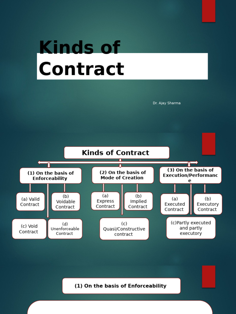 Types of Contracts Explained | PDF | Void (Law) | Offer And Acceptance