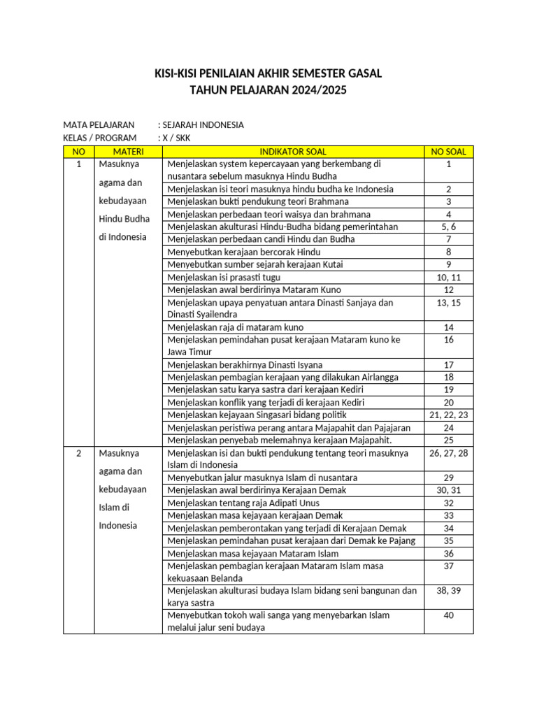 Kisi-Kisi Psas Sejarah - X - Gasal 2024 | PDF