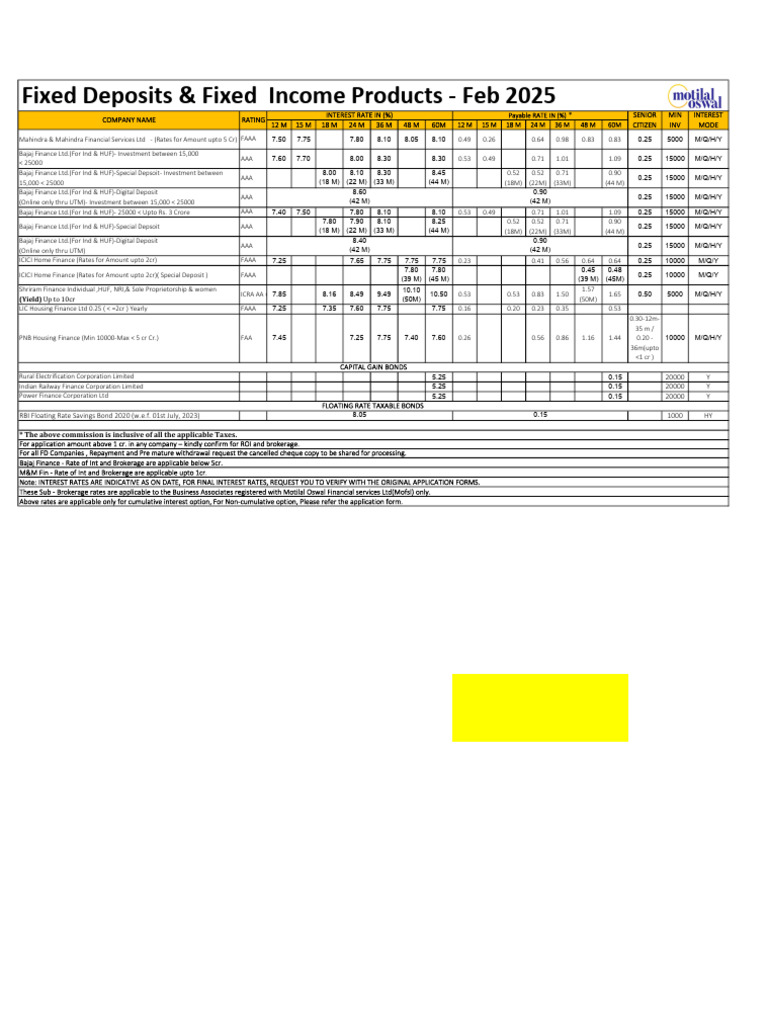 Fixed Deposit Interest Rates 2025 | PDF | Interest | Financial Services