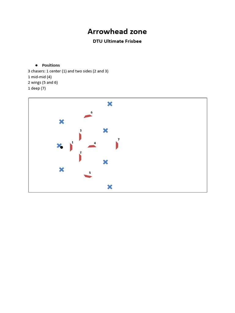 Arrowhead Zone Defense in Ultimate Frisbee | PDF | Sports | Team Sports