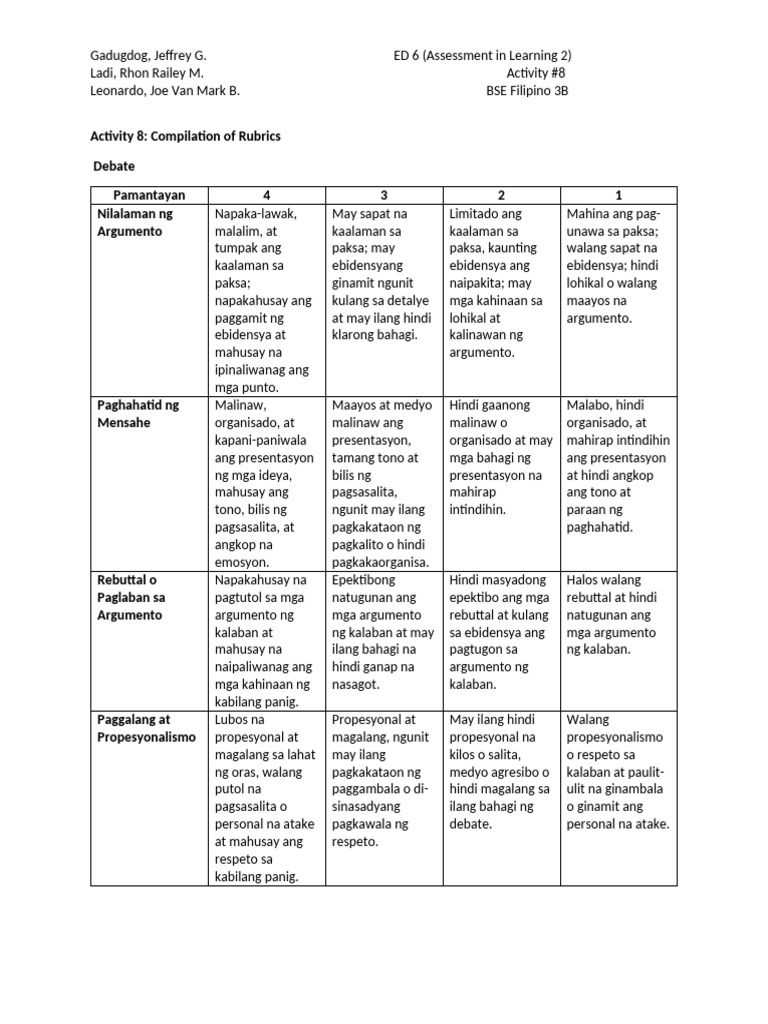 Activity 8 Compilation of Rubrics | PDF