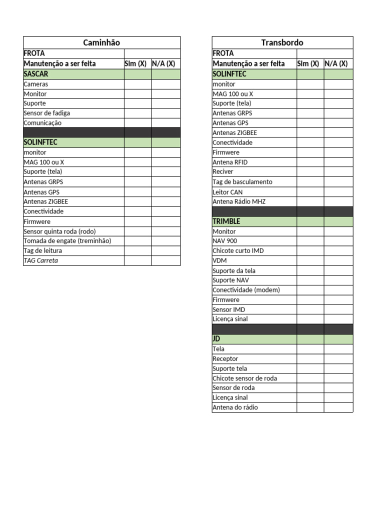 CheckList Ativos | PDF | Identificação de radiofrequência | Rádio