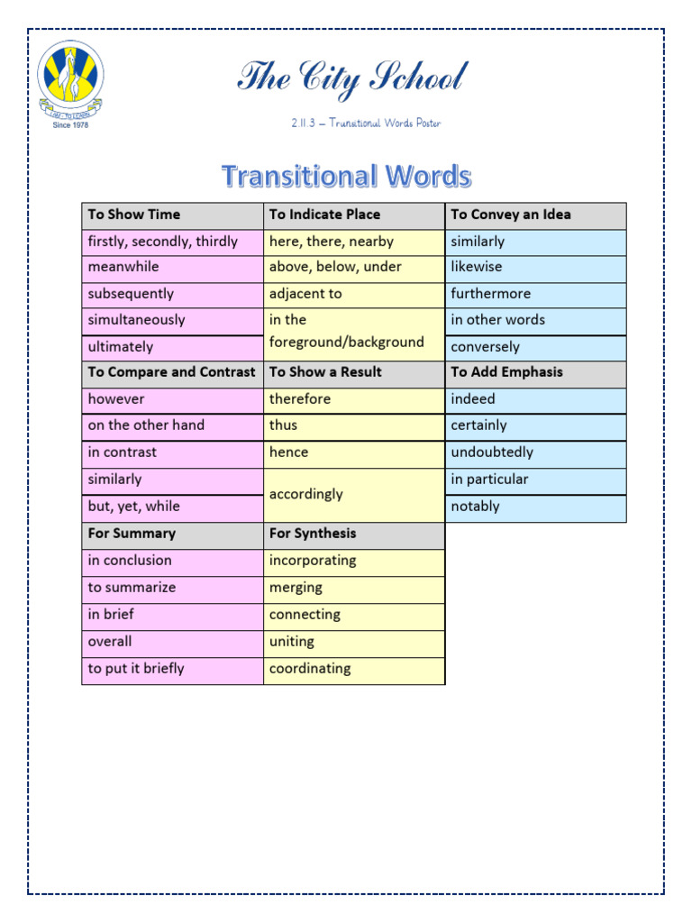 Transitional Words Poster Guide | PDF
