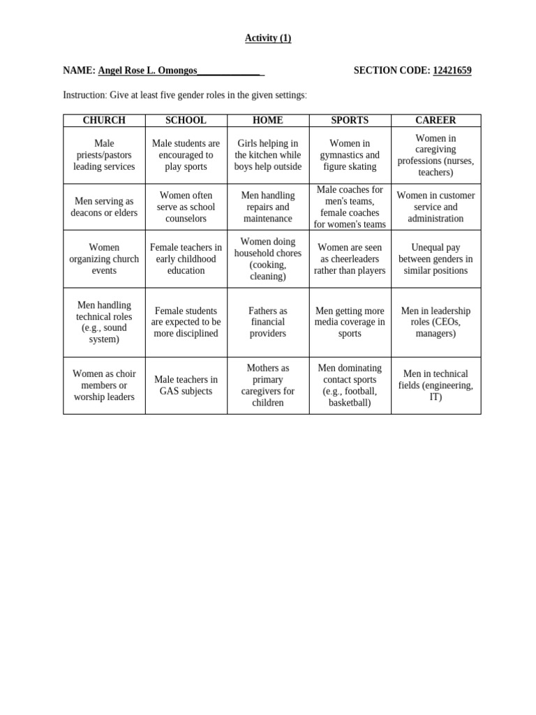 Omongos - Activity (1) Gender Roles | PDF | Gender Role