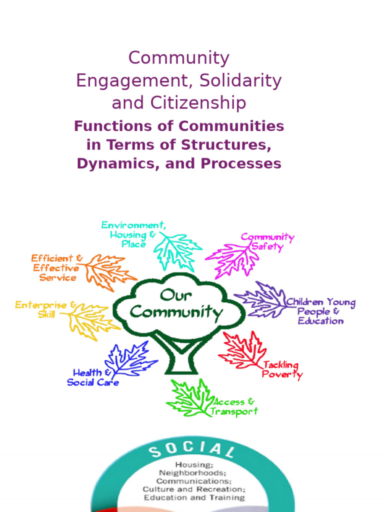 CESC Module 2 | PDF | Community | Economies