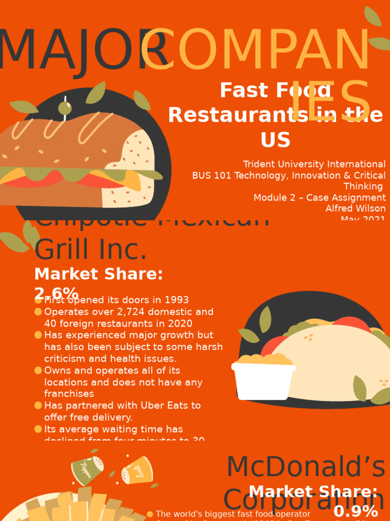 BUS 101 Module 2 SLP- Alfred | PDF | Hamburgers | Fast Food