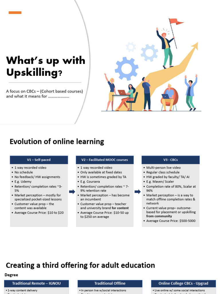 What’s up with Upskilling 20.06.22 | PDF | Cognition | Human Communication