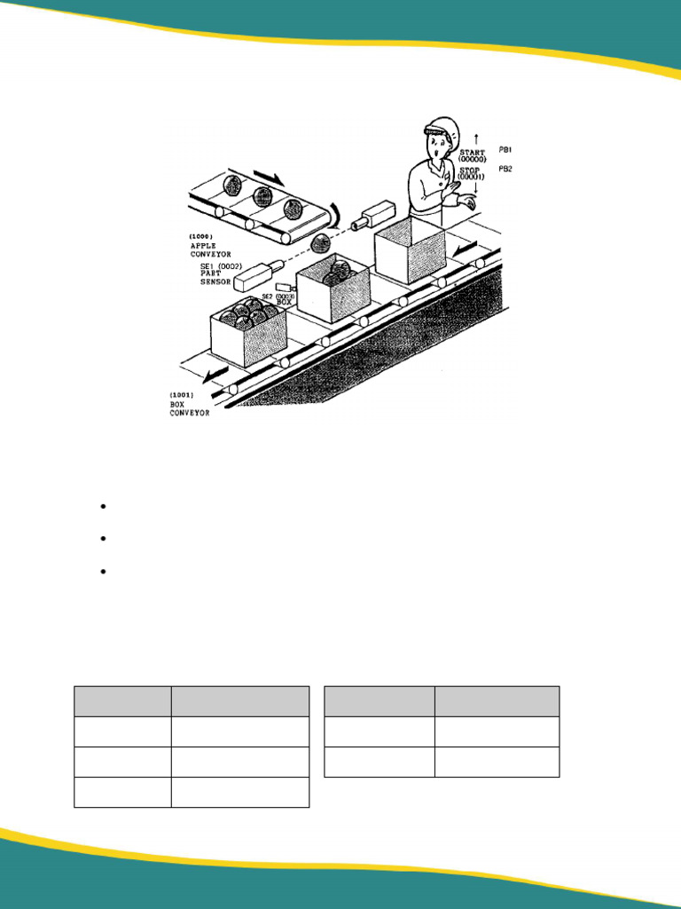 Pengepakan Apel Ke Dalam Box | PDF
