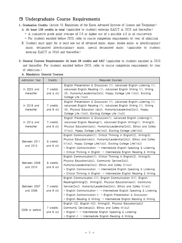 KAIST Undergraduate Course Requirements | PDF | Test Of English As A ...